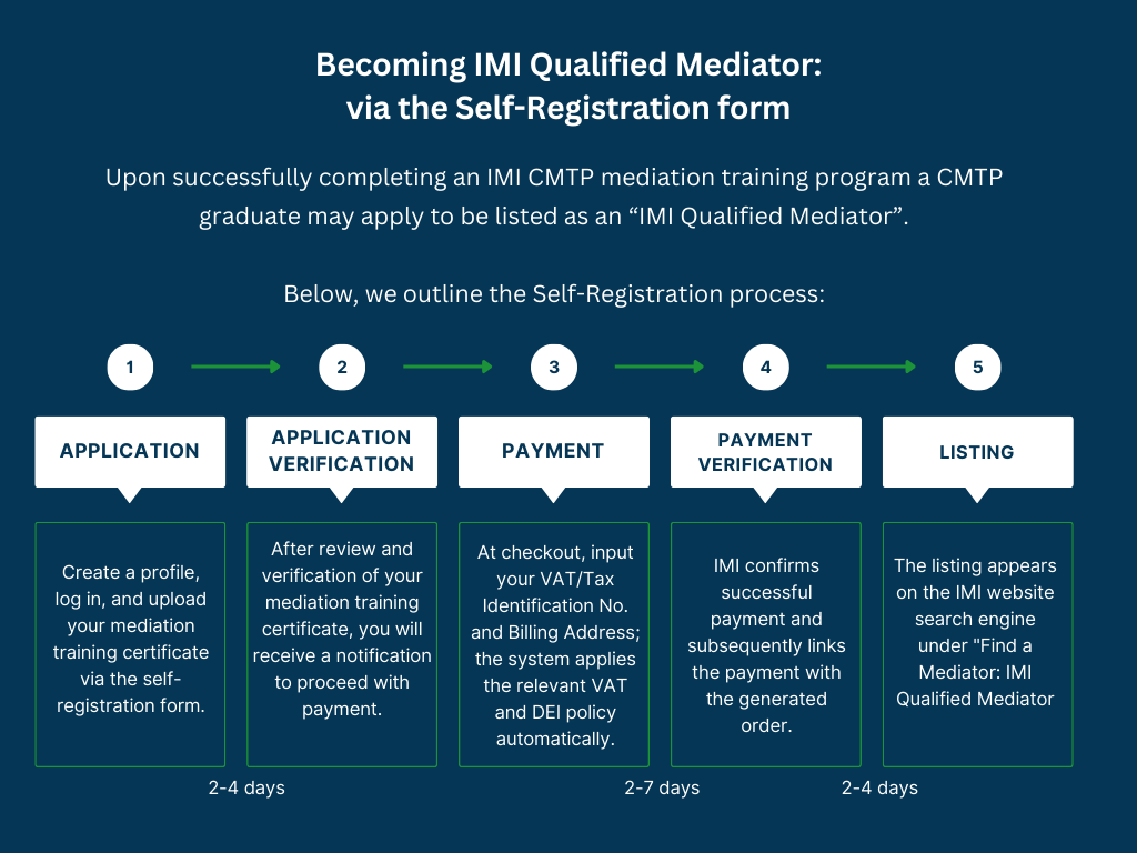 Launch of IMI’s DEI Policy and Updated Policy on IMI Qualified ...